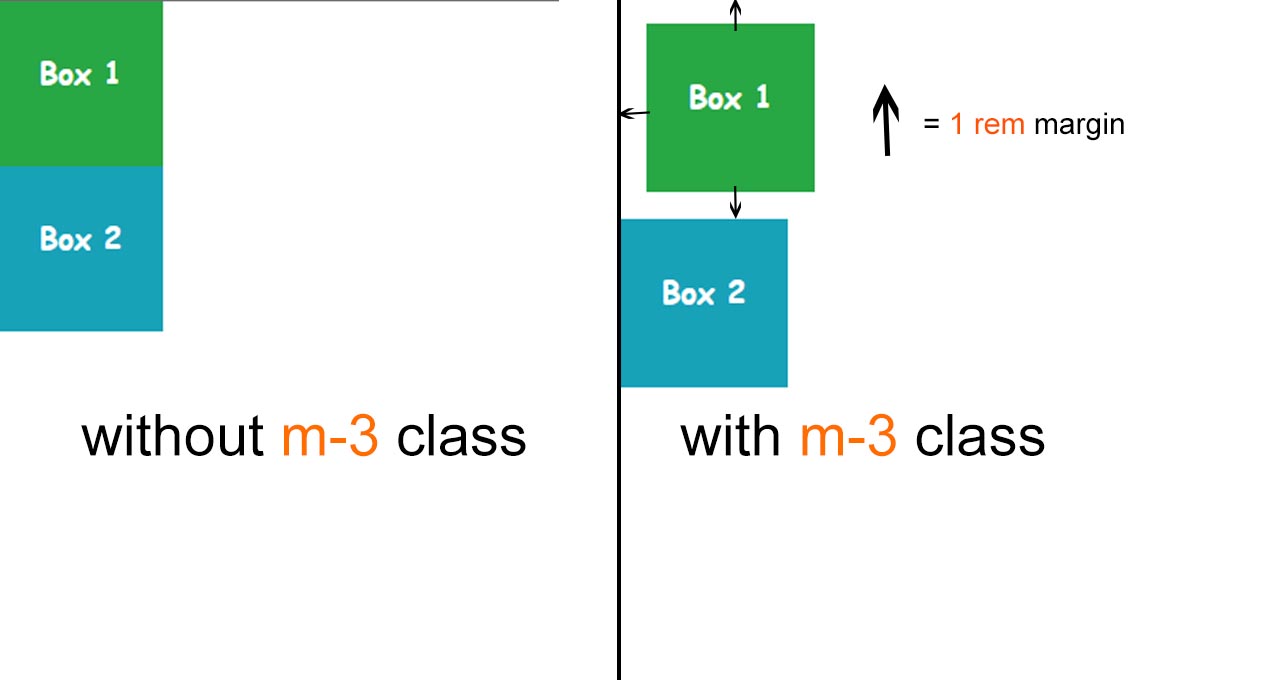 How To Add Margin And Padding Bootstrap 5 Developers Zone